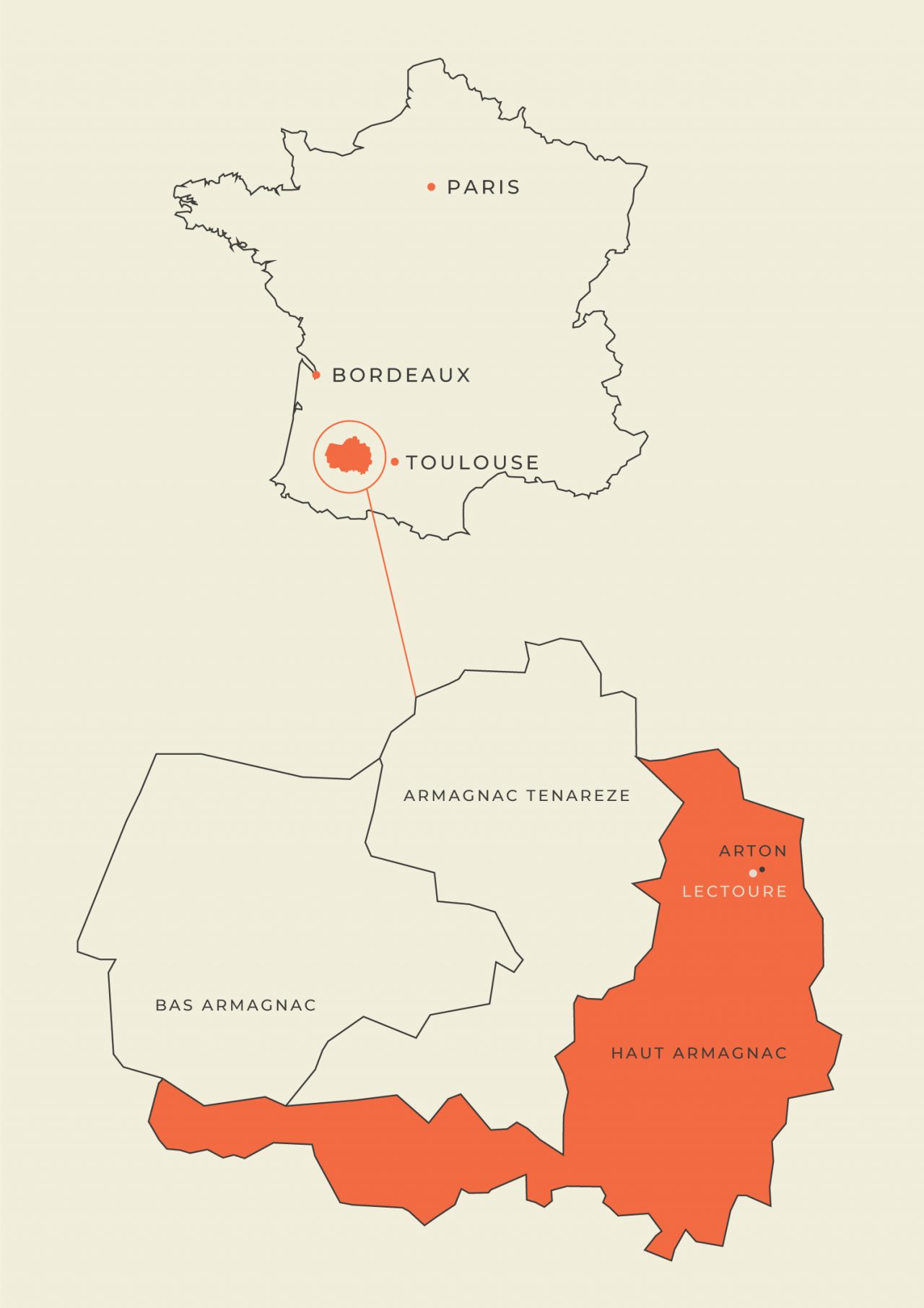 Qu’est ce que l’Armagnac? - Arton, Haut Armagnac & Vins de Gascogne