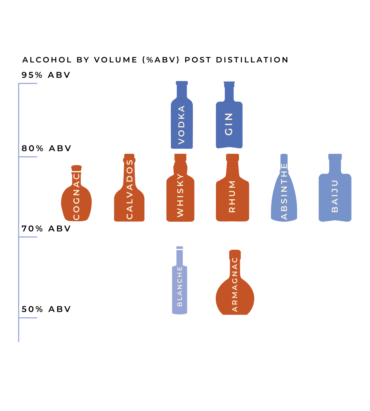 Armagnac, Cognac, Whisky: What is the Difference? - Arton, Haut ...
